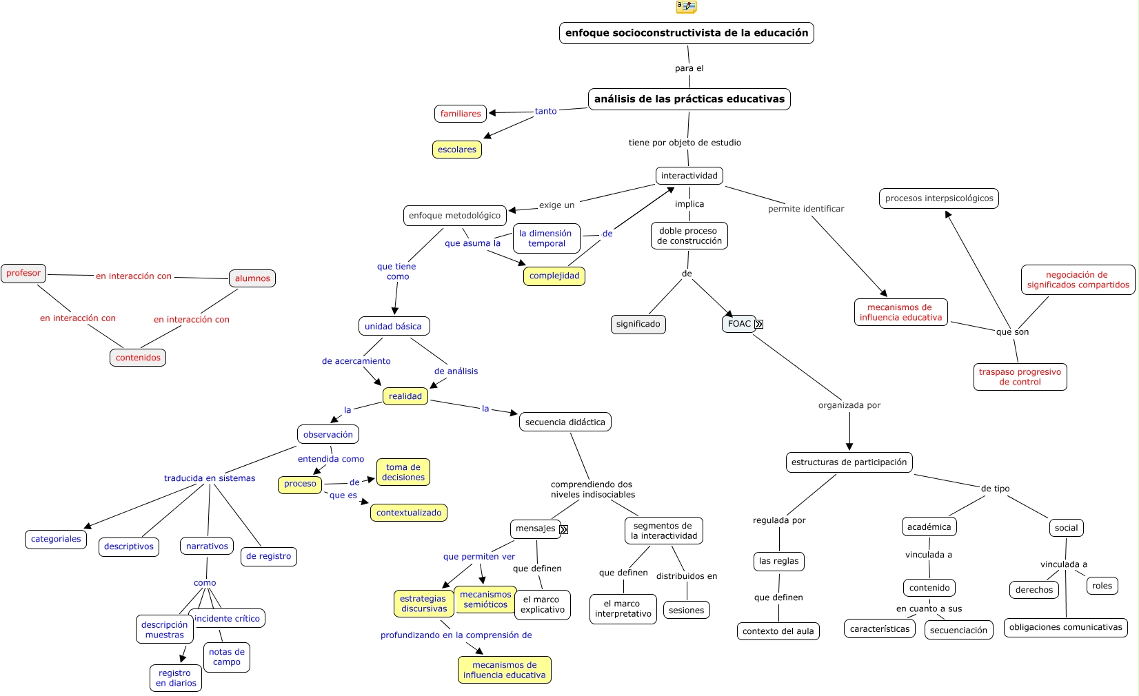 ANALISIS DE LA PRACTICA EDUCATIVA (post tutoría 2)antonia